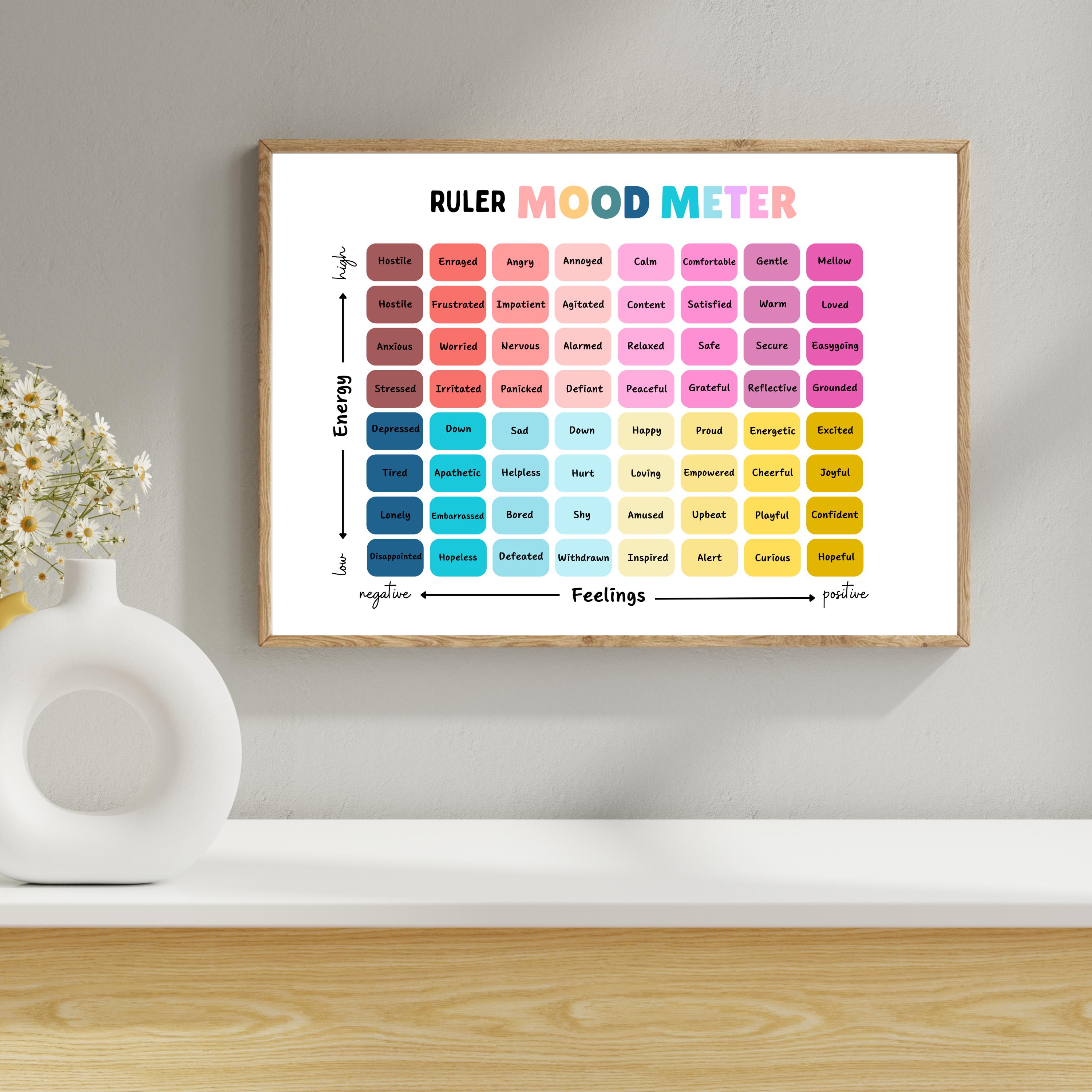 Mood Meter Poster, Feelings Chart, SEL Classroom Tool, Therapy Office ...