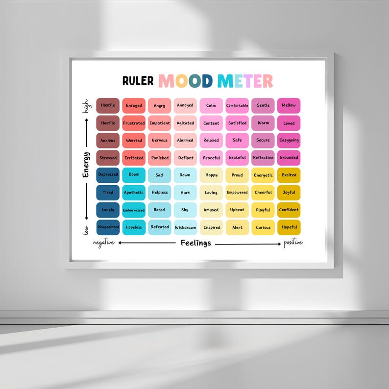 Mood Meter Poster, Feelings Chart, SEL Classroom Tool, Therapy Office ...