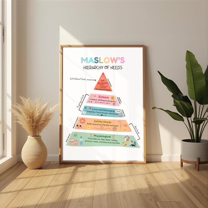Maslow’s Hierarchy of Needs Poster, Psychology Classroom Print, Therapy ...