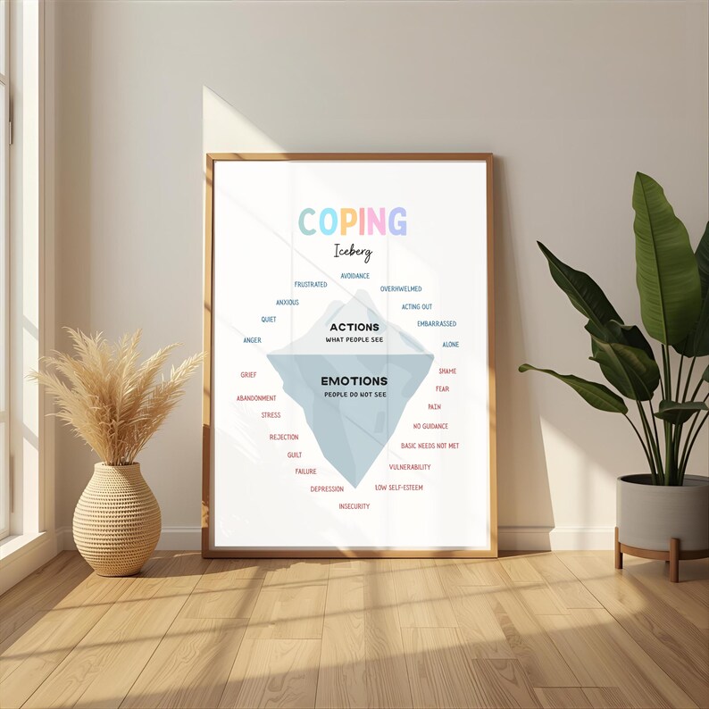 Coping Iceberg Poster, Therapy Office Decor, Mental Health Classroom ...