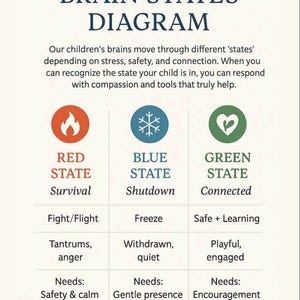 The Brain-based Parenting Workbook | Mindful Parenting, Printable ...