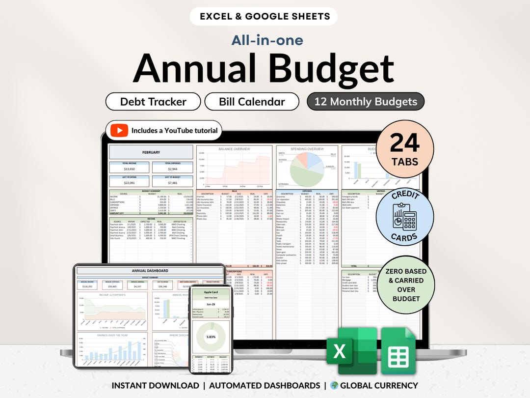 Zero Based Budget Template Excel and Google Sheets Annual Budget ...