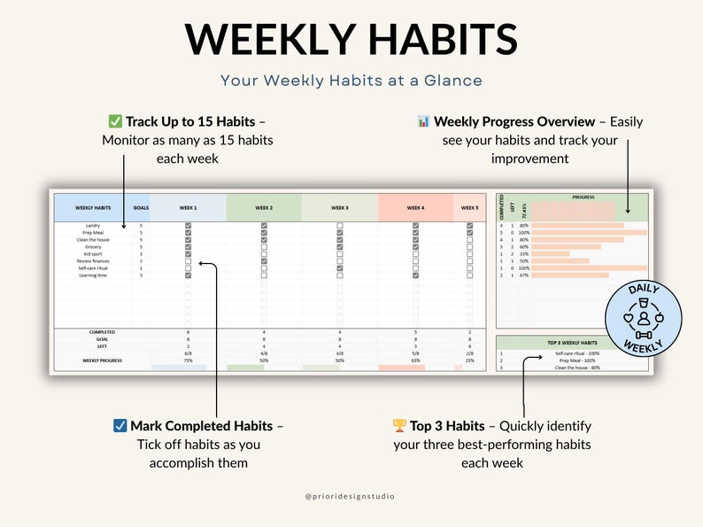 Habit Tracker Spreadsheet Google Sheets Excel Daily Habit Planner ...