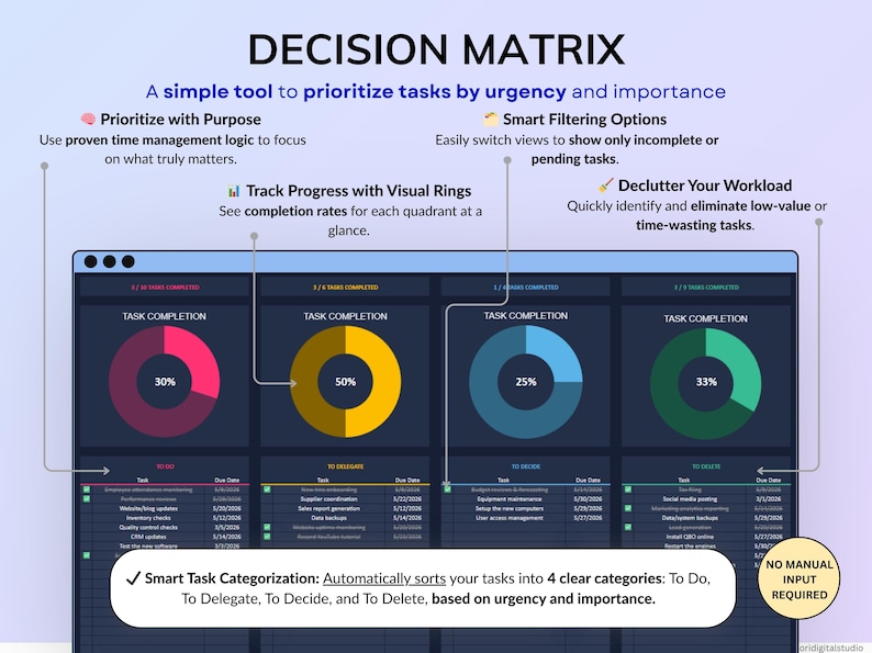 Decision Matrix Task Tracker Google Sheets Excel Eisenhower Matrix To ...