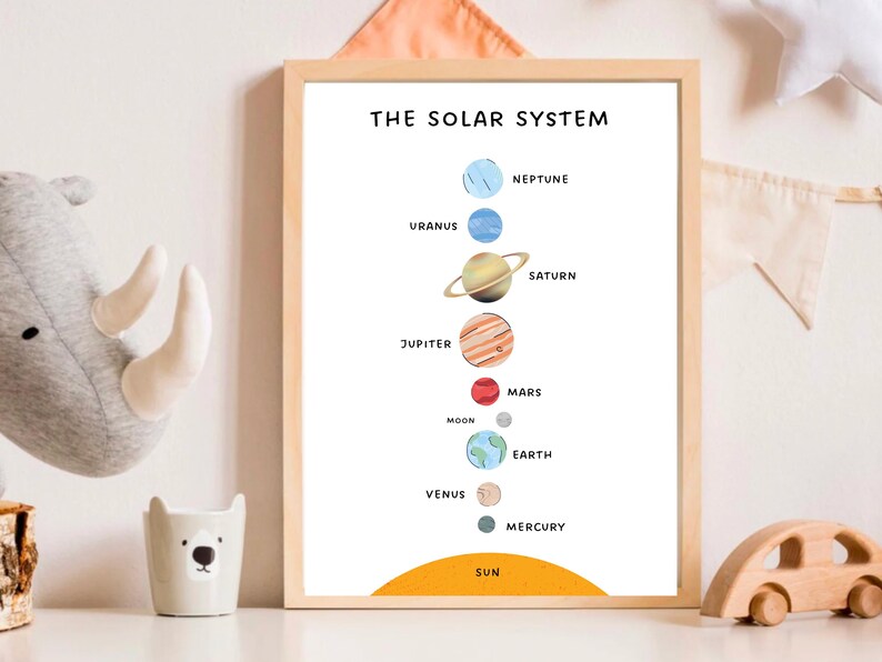 Solar System Printable for Kids Montessori Space Poster, Educational ...