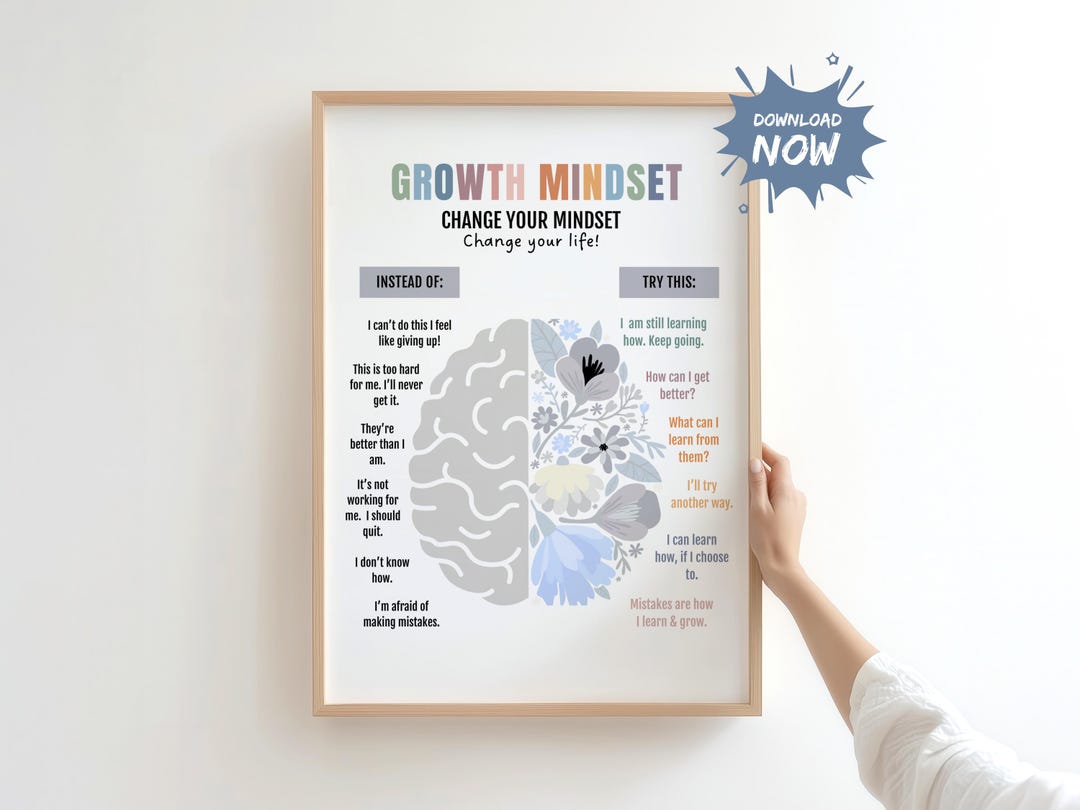 Growth Mindset Printable Poster, Calm Down Corner, Rainbow Classroom ...