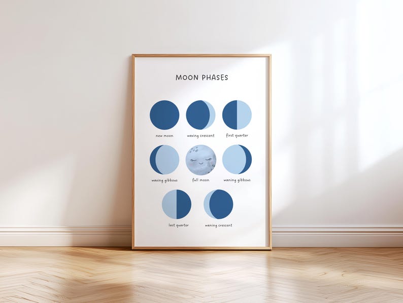 Moon Phases Educational Poster, Printable Wall Art, Montessori Moon ...