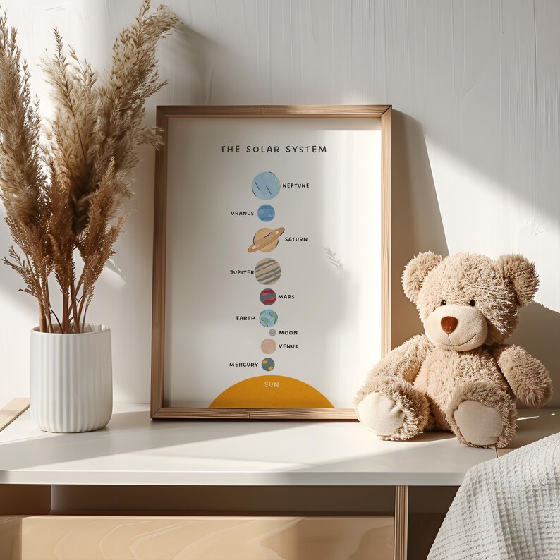 Solar System Printable for Kids Montessori Space Poster, Educational ...