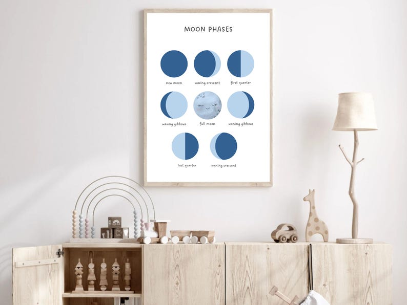 Moon Phases Educational Poster, Printable Wall Art, Montessori Moon ...