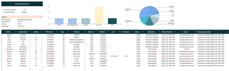 HR Dashboard & Employee Management System – Google Sheets Payroll ...