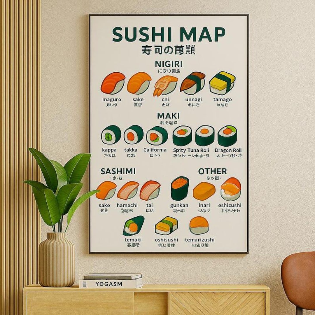 Sushi Types Chart Poster, Japanese Food Art, Kitchen Decor, Food Poster ...