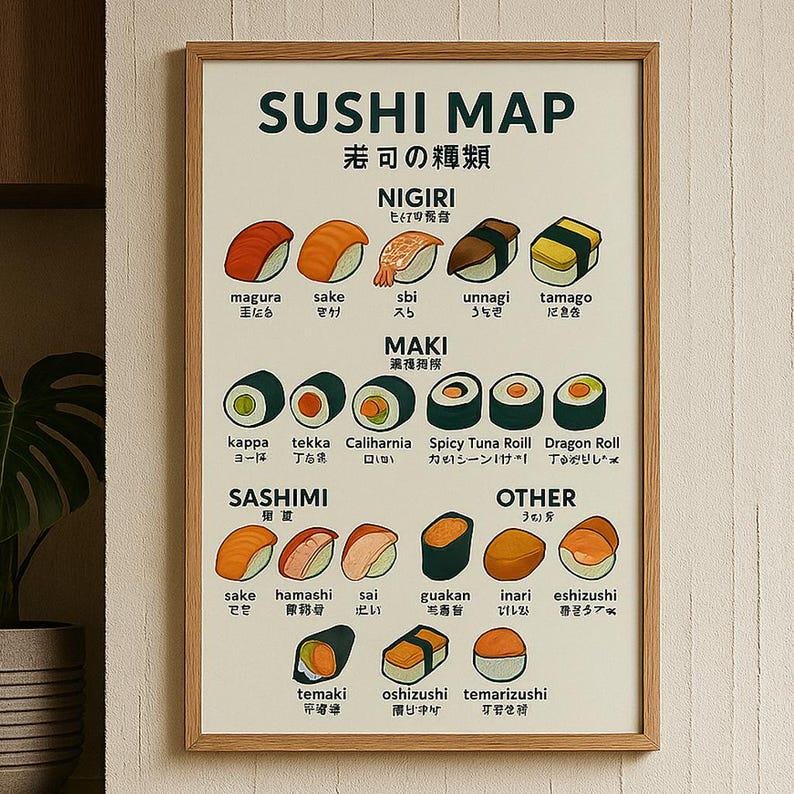 Sushi Types Chart Poster, Japanese Food Art, Kitchen Decor, Food Poster ...