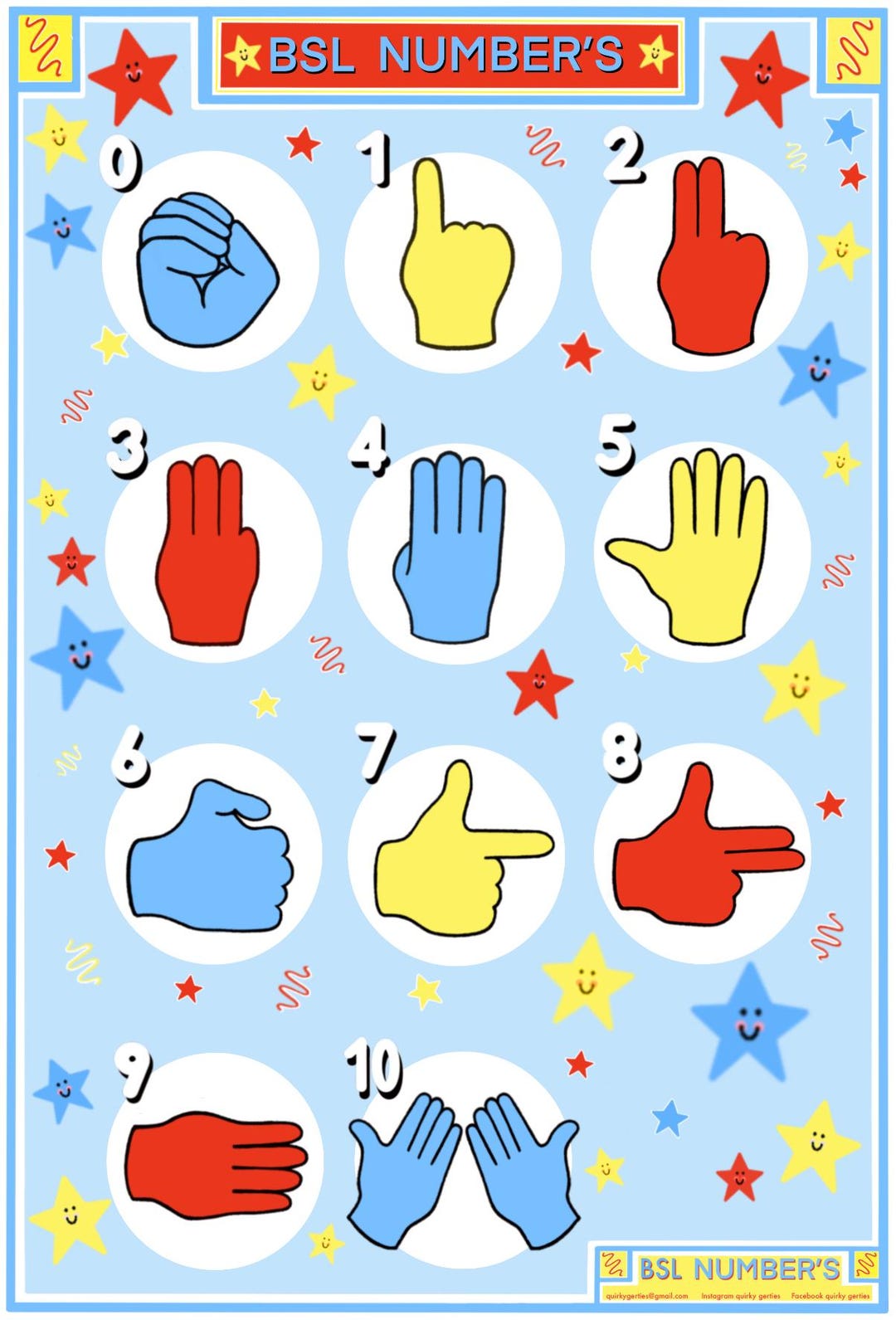 A5 BSL British Sign Language Numbers Poster - Etsy