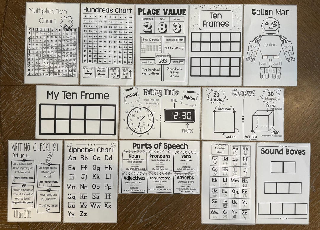 Custom Mini Anchor Chart Set: 4x6 Math & ELA Reference Stickers - Etsy
