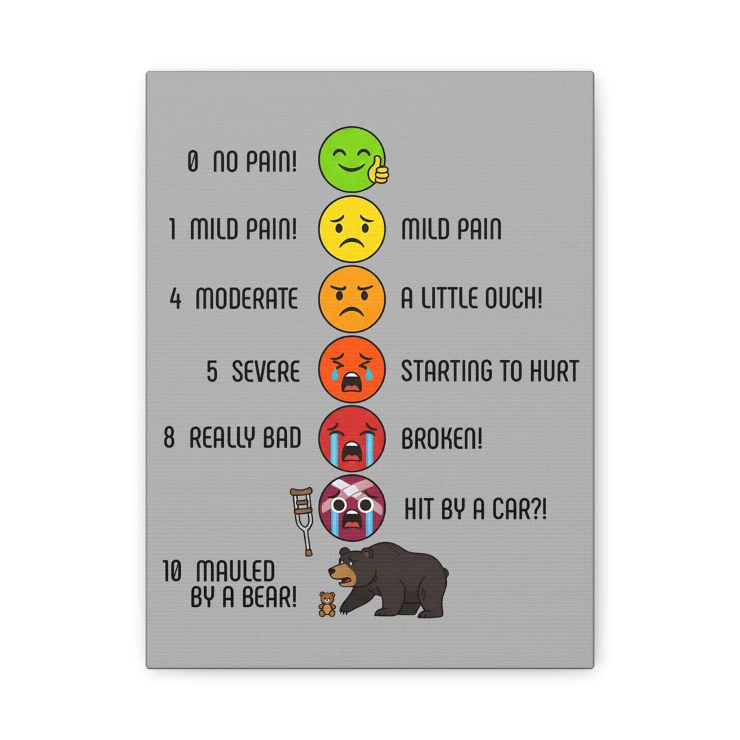 Funny Pain Scale Poster Bear Mauling Emoji PT Humor Wall Art - Etsy