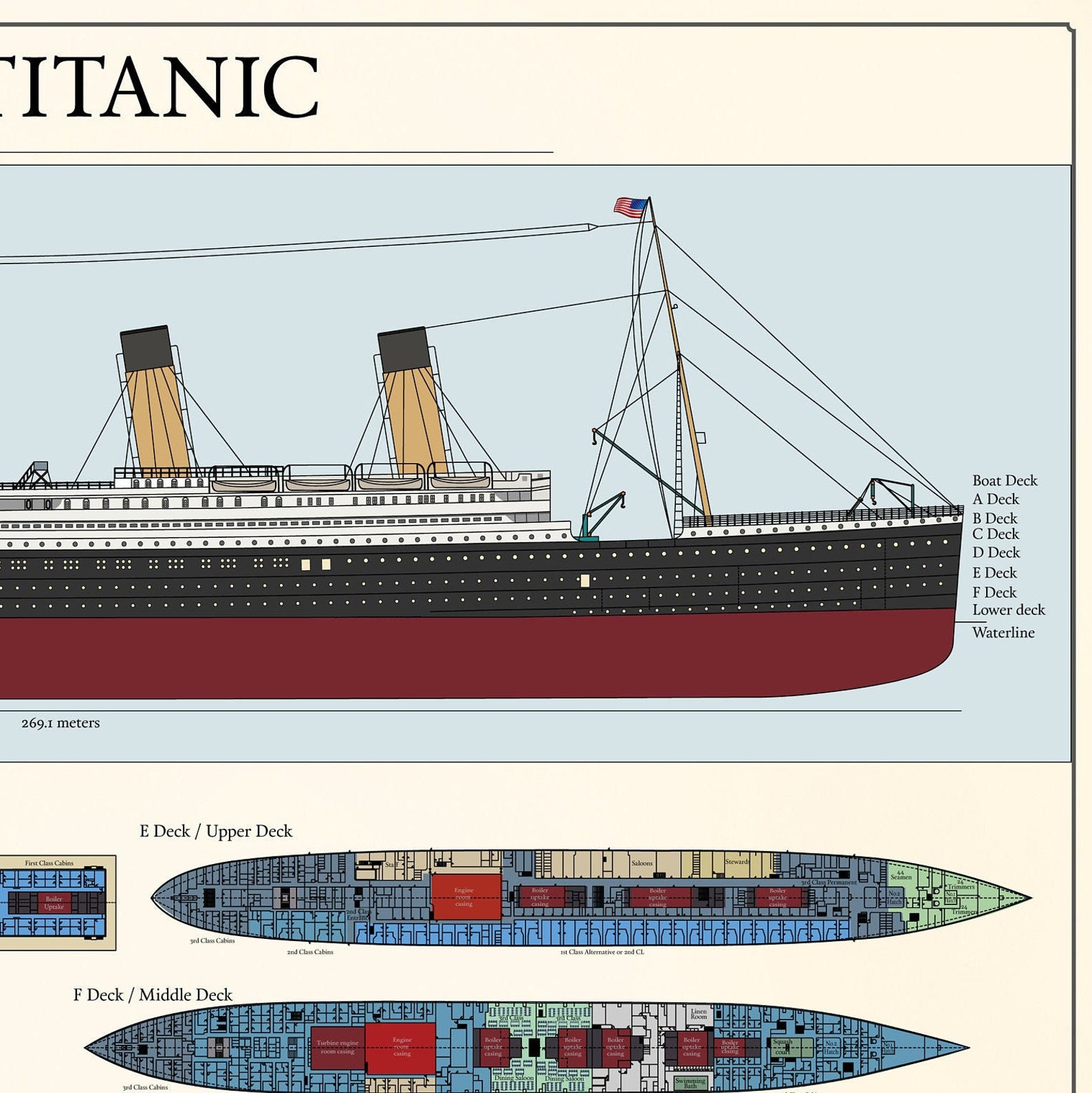 Titanic Poster, Printable Wall Art, Titanic Blue Print, Nautical Decor ...