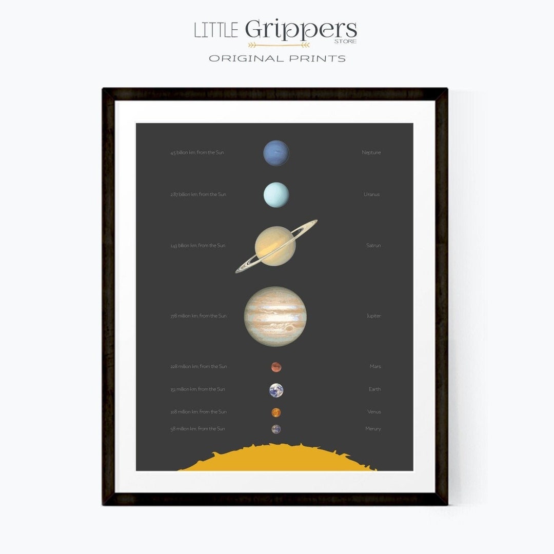 Solar System Chart: Educational Astronomy Art Print - Etsy