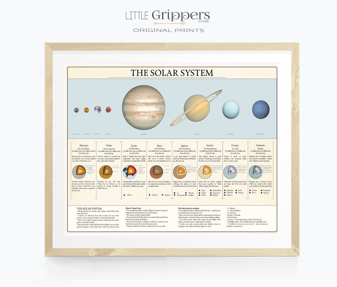 Solar System Educational Poster: Kids Room Decor (digital Download) - Etsy