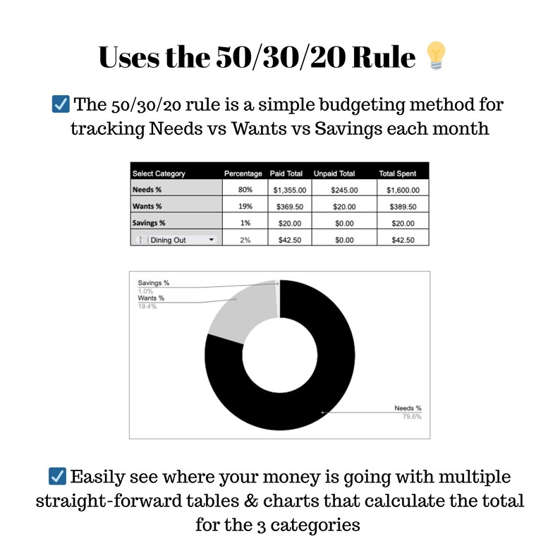 Budget Planner Google Sheets Simple Minimalist Template (digital ...