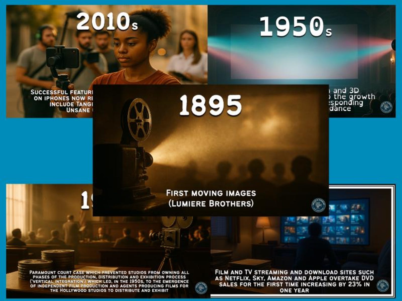 Film History Timeline Posters | Cinema Classroom Decor (PDF) - Etsy