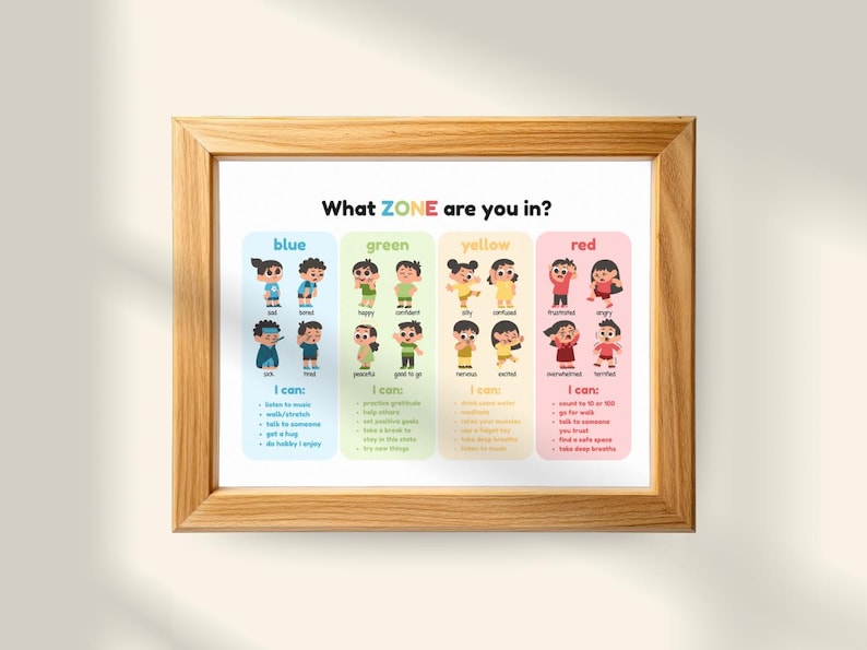 Zones of Regulation Chart Calm Down Corner Classroom Feelings Chart ...