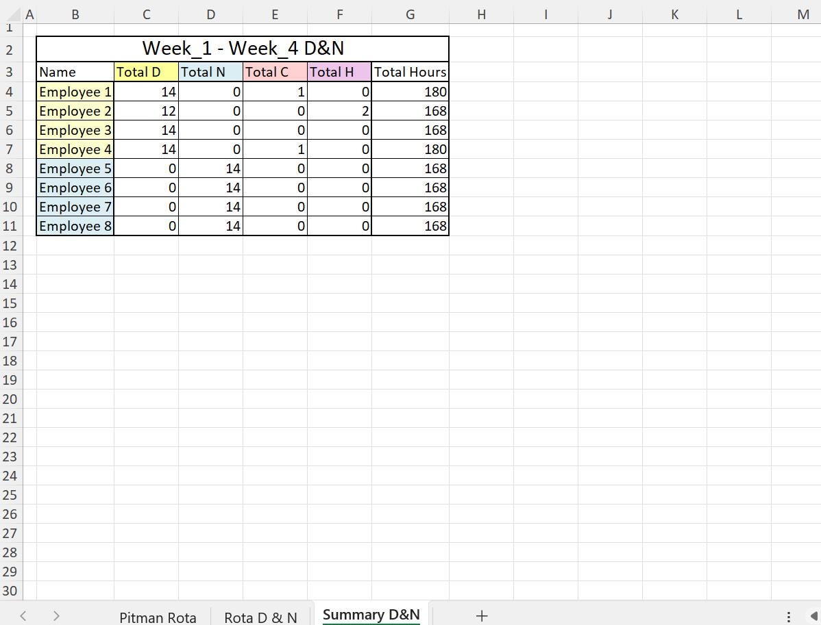 2-2-3 Pitman Rota Template | Color Coded Staff Schedule Excel - Etsy