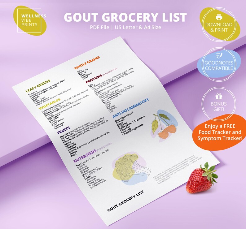 Gout Food List Cheat Sheet – Grocery List Gout Diet Poster, Low Purine ...