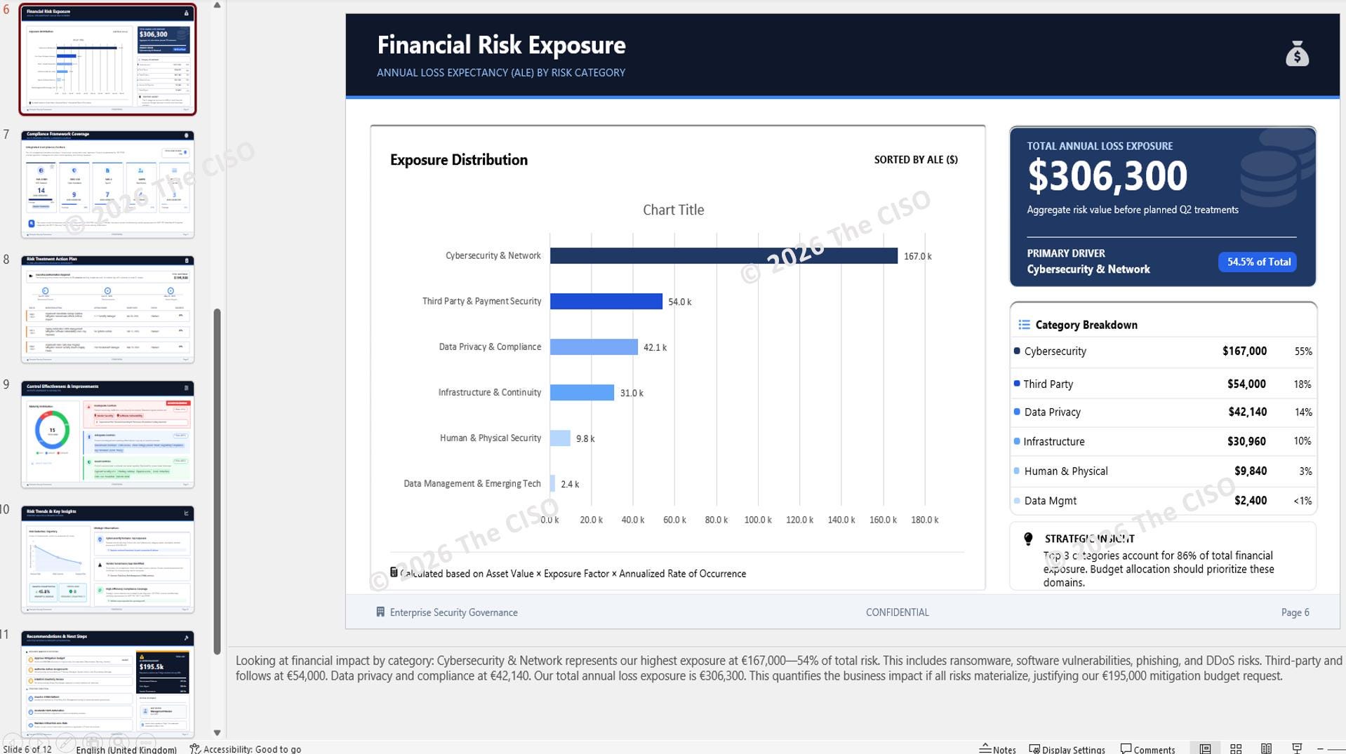 ISO 27001 Risk Assessment Excel Template | CISO Presentation (PPTX ...