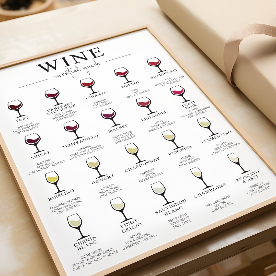 Wine Essential Guide Print, Wine Types, Wine Wall Art, Wine Lover Gift - Etsy