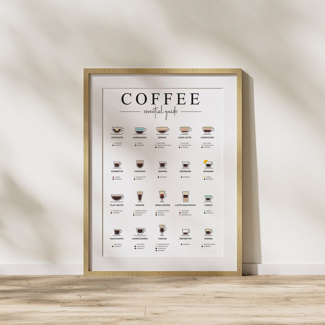 Coffee Essential Guide Print Coffee Types Coffee Wall Art Coffee Lover ...