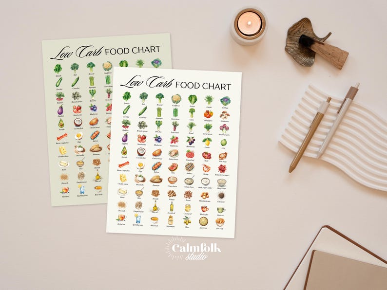Low Carb Food Chart Printable – Keto Food List & Weight Loss Meal Plan ...