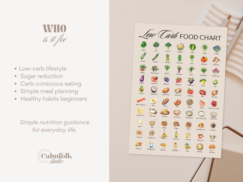 Low Carb Food Chart Printable – Keto Food List & Weight Loss Meal Plan ...