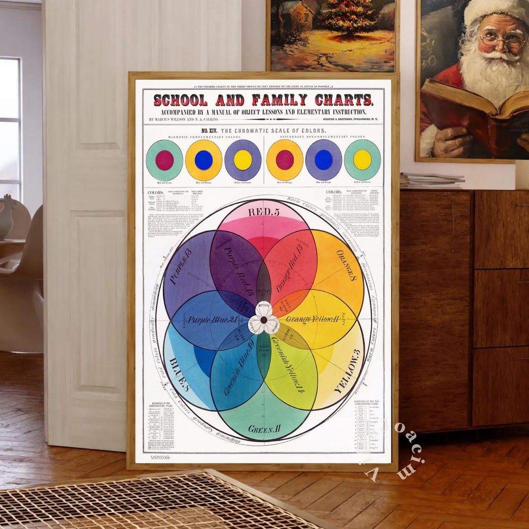 Color Theory Poster, Chromatic Scale of Colours Print, School and ...
