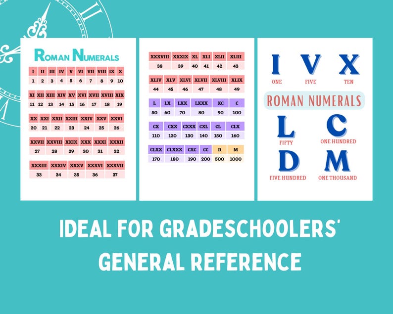 Roman Numerals Poster for Grade-school Teacher Resources for Kids ...