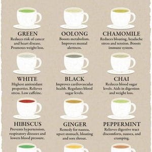 Types of Tea Chart Wall Art – Kitchen & Home Poster, Coffee Bar Table ...