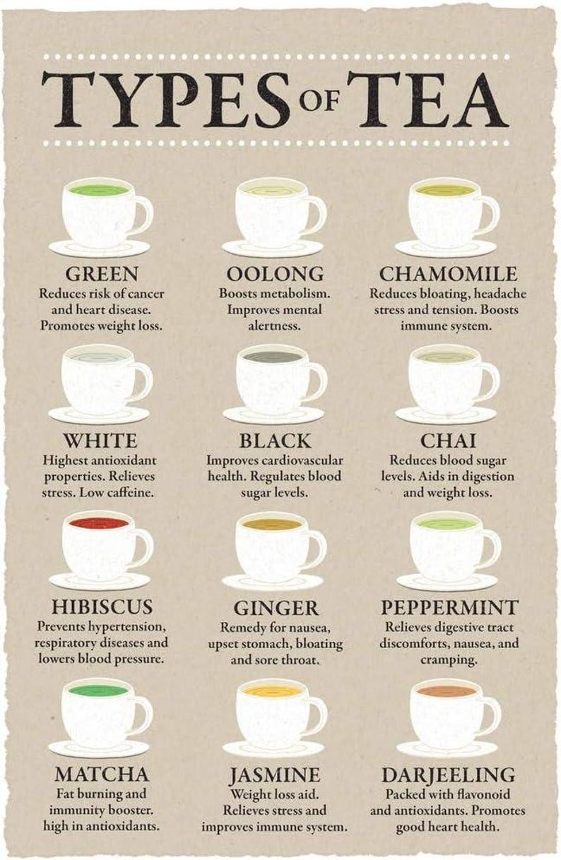 Types of Tea Chart Wall Art – Kitchen & Home Poster, Coffee Bar Table ...