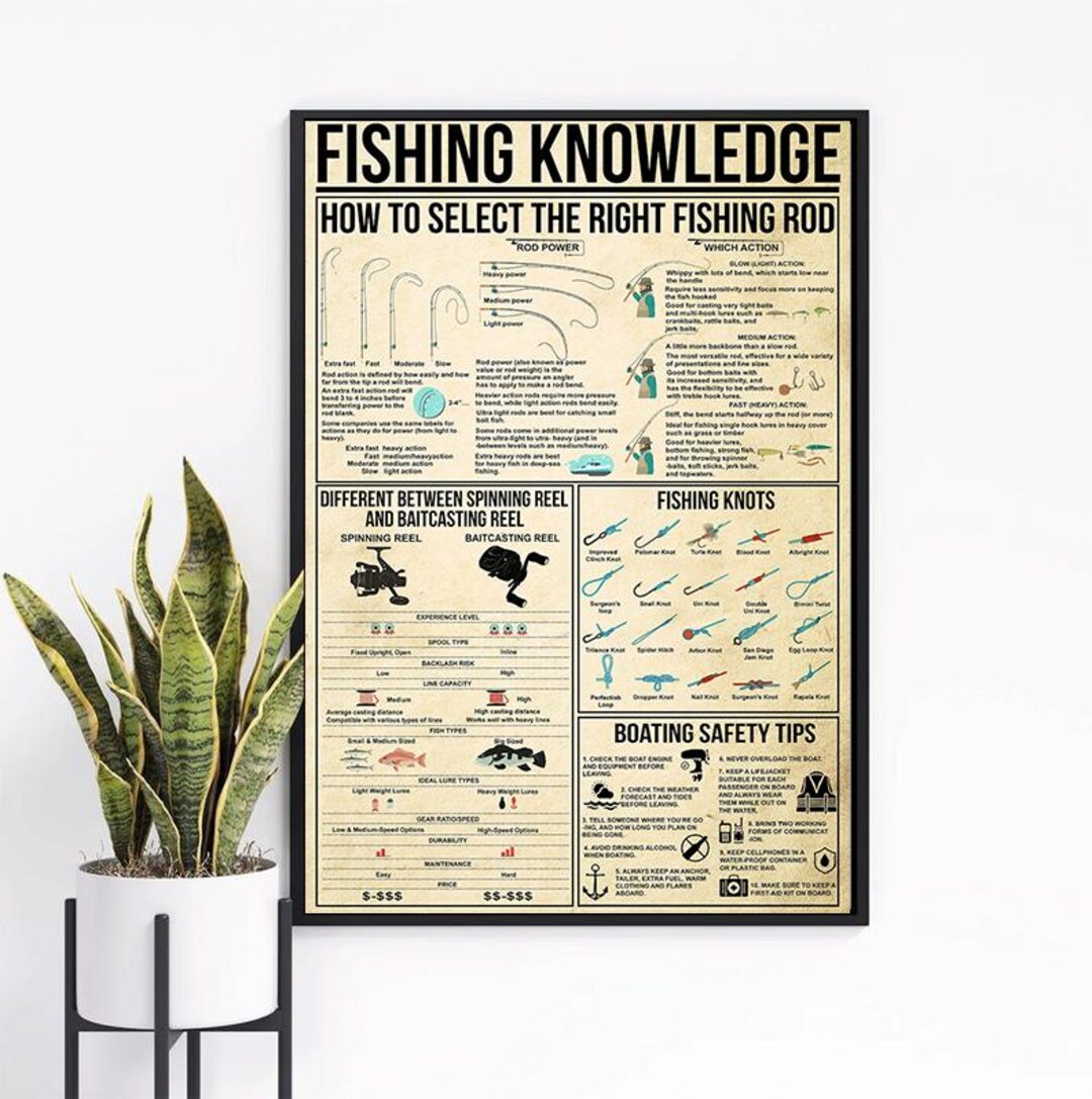 Fishing Knowledge Poster – Vintage Fishing Guide Wall Art, Retro ...