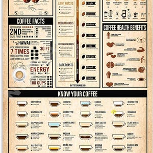 Vintage Coffee Wall Art – Home Bar,cafe Decor, Coffee Knowledge Print ...