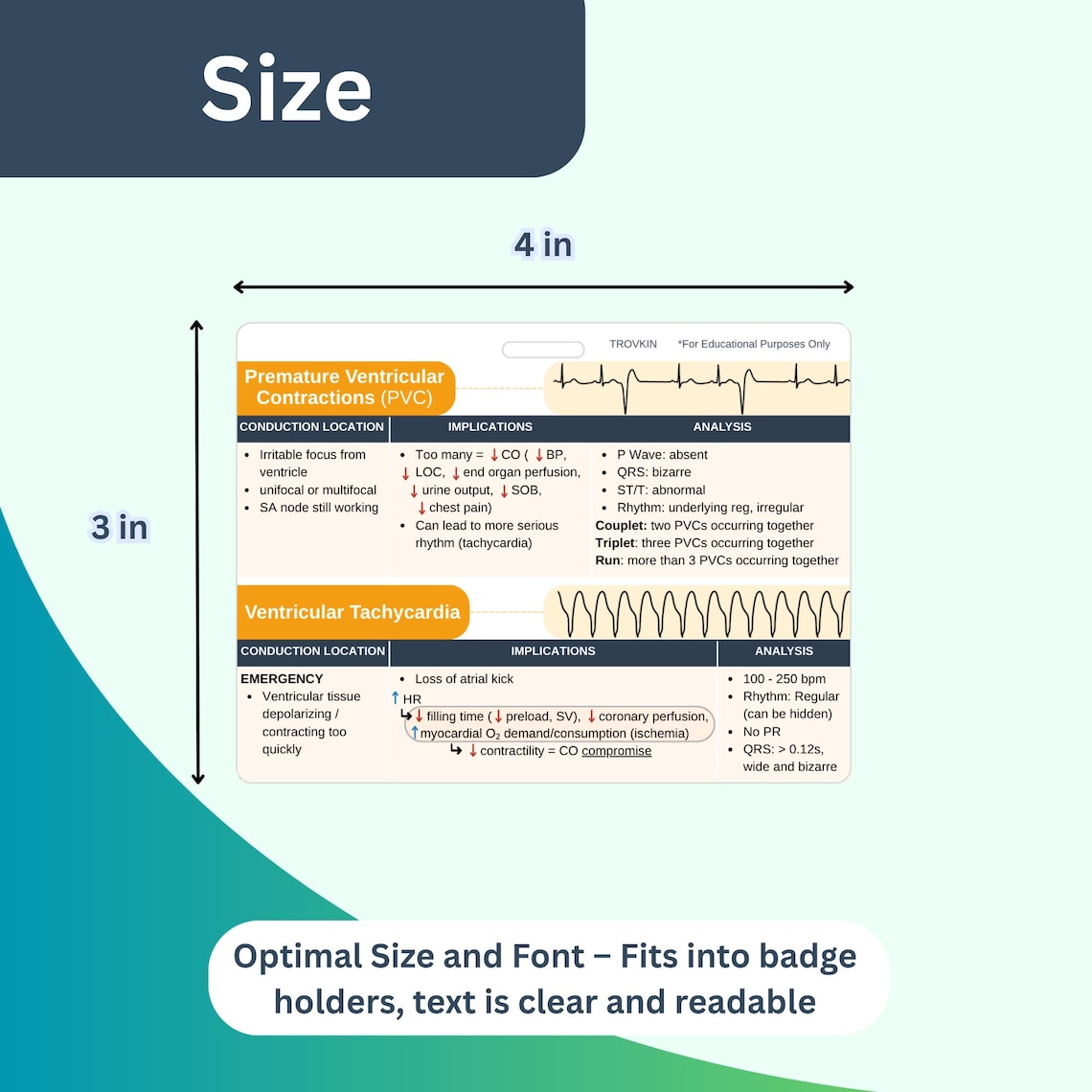 EKG Rhythm Interpretation Cards: Critical Explanations to Identify ...