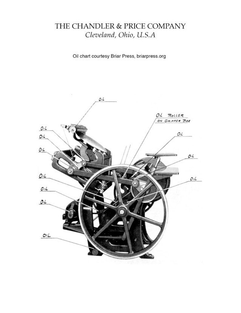 Reprint of C&P Chandler and Price Letterpress Parts List and Oiling ...