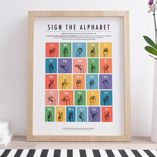 Sign Language Alphabet Poster - Etsy UK