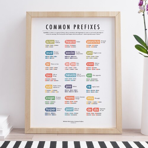 PREFIX and SUFFIX Poster English Grammar Chart for - Etsy