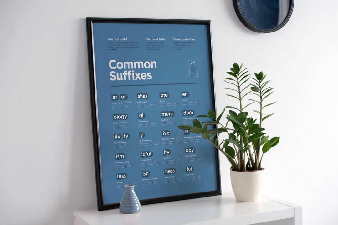 Common Suffixes Blue Poster - Digital and Printable List of Suffix ...