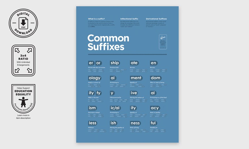 Common Suffixes Blue Poster - Digital and Printable List of Suffix ...