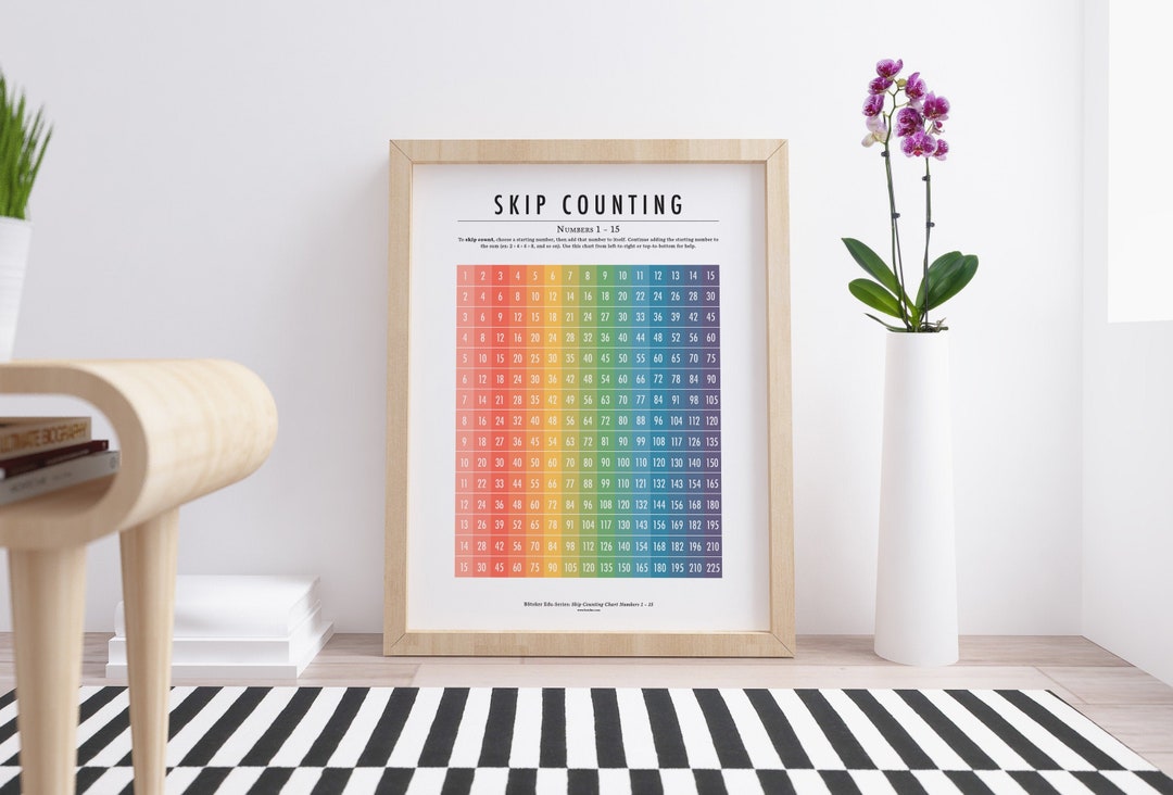 Colourful Skip Counting Poster - Educational Maths Learning Chart 1 to ...