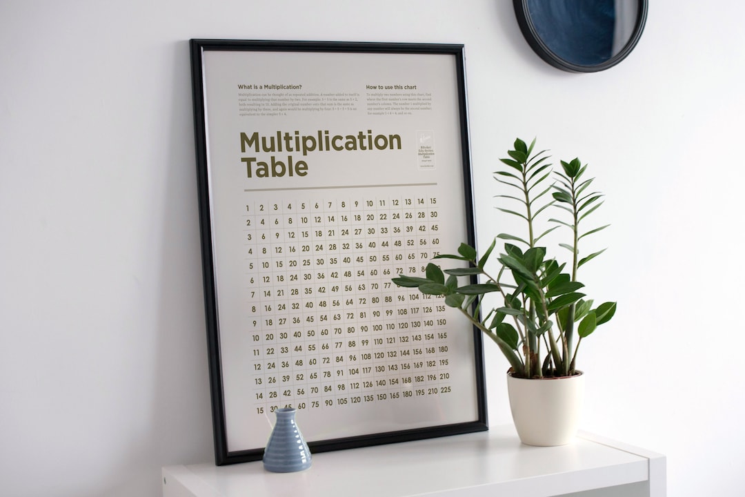 Downloadable Multiplication Poster - Digital and Printable Educational ...