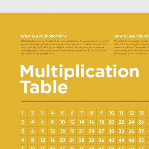 Digital Multiplication Table Poster Simple Educational - Etsy