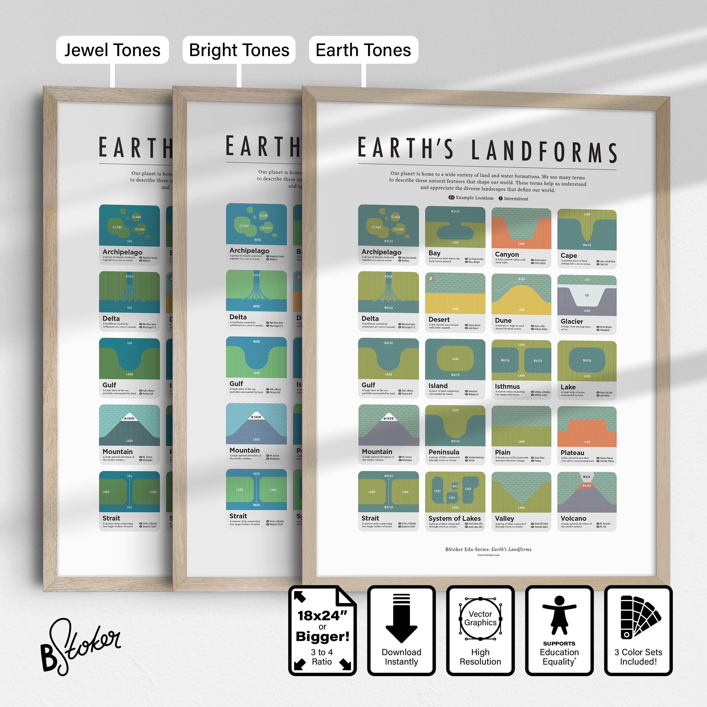 Earth's Landforms, Educational Poster for Classroom or Home (multiple ...