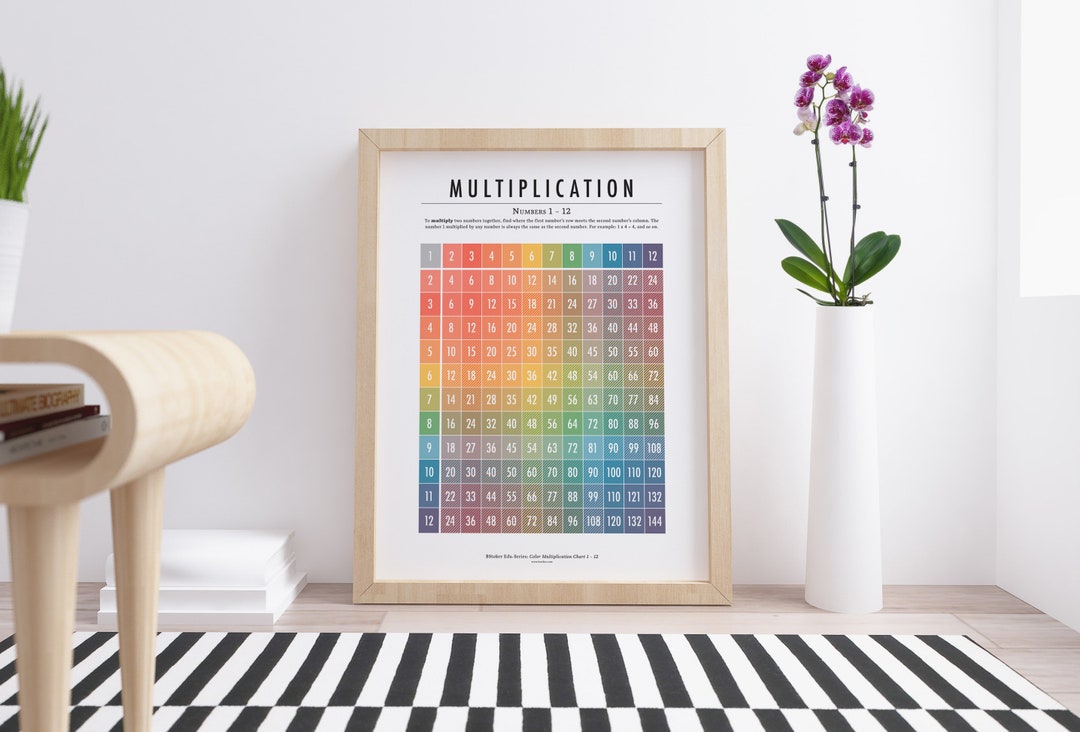 Colourful Multiplication Chart - Maths Number Learning Posters 1 to 12 ...