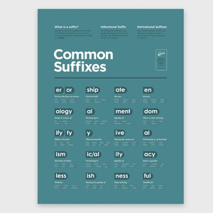 Common Suffixes Teal Poster - Digital and Printable List of Suffix ...